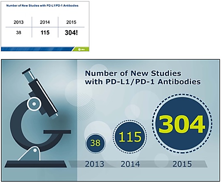 Data Visualization Training for Eye-Catching Presentations | Moxie ...